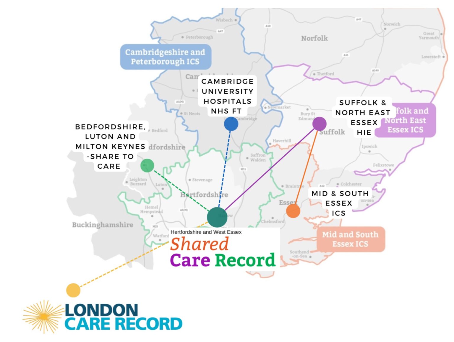 Shared Care Record: data sets being shared - Herts and West Essex ICS