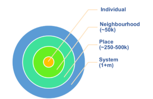 Population health management - Herts and West Essex ICS