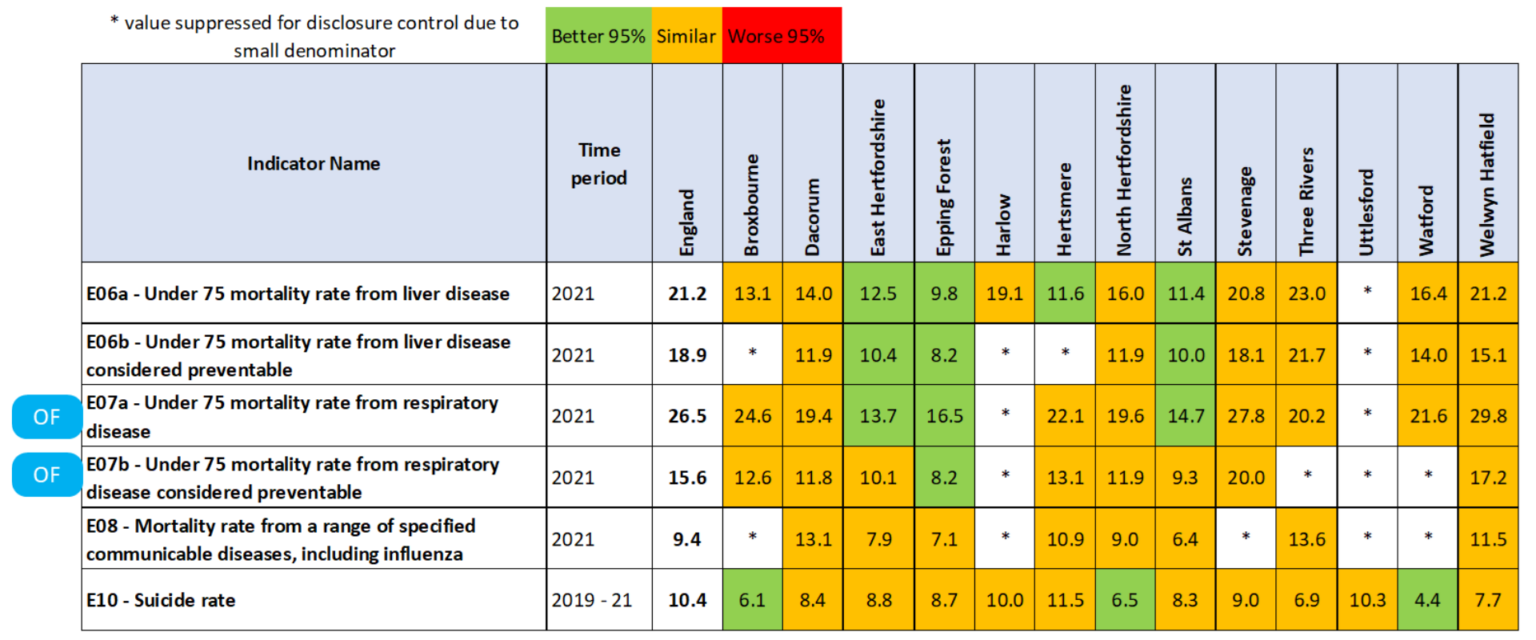 Medium Term Plan - Herts and West Essex ICS