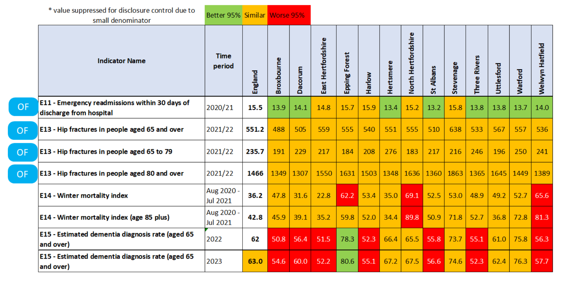 Medium Term Plan - Herts and West Essex ICS